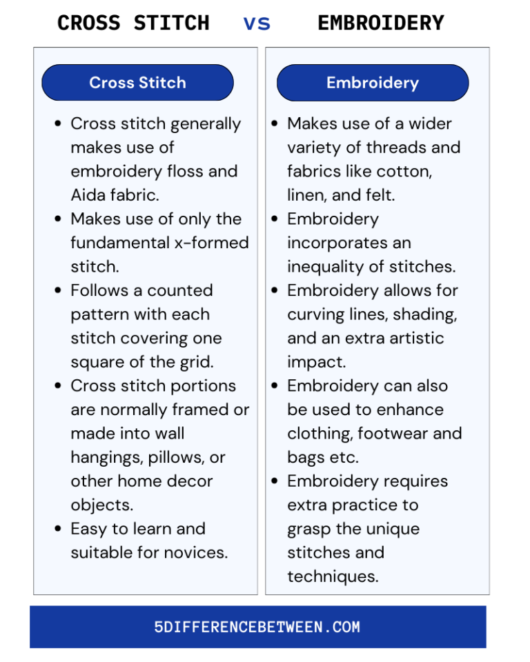 5 Difference Between Cross Stitch and Embroidery - 5 Difference Between 5 Difference Between Cross Stitch and Embroidery - 5 Difference Between